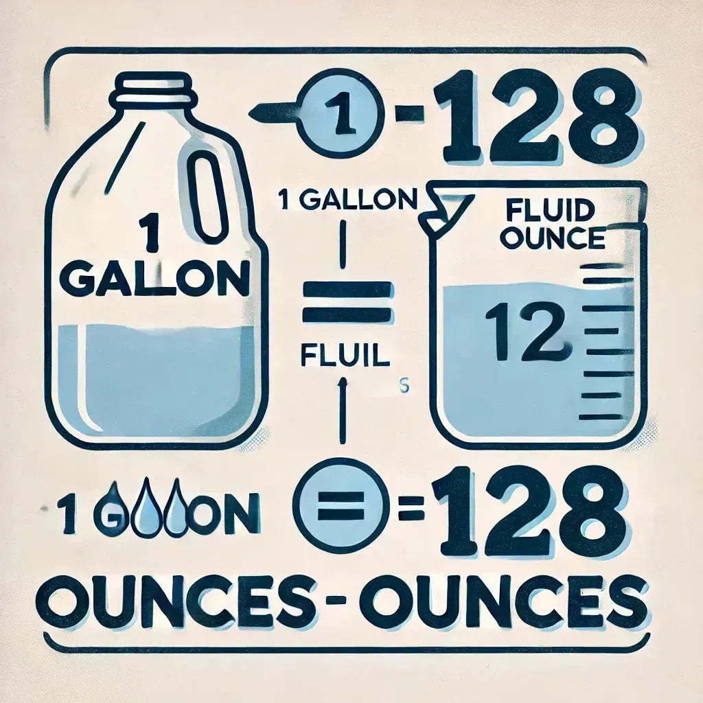 how many ounces are in a gallon of gas