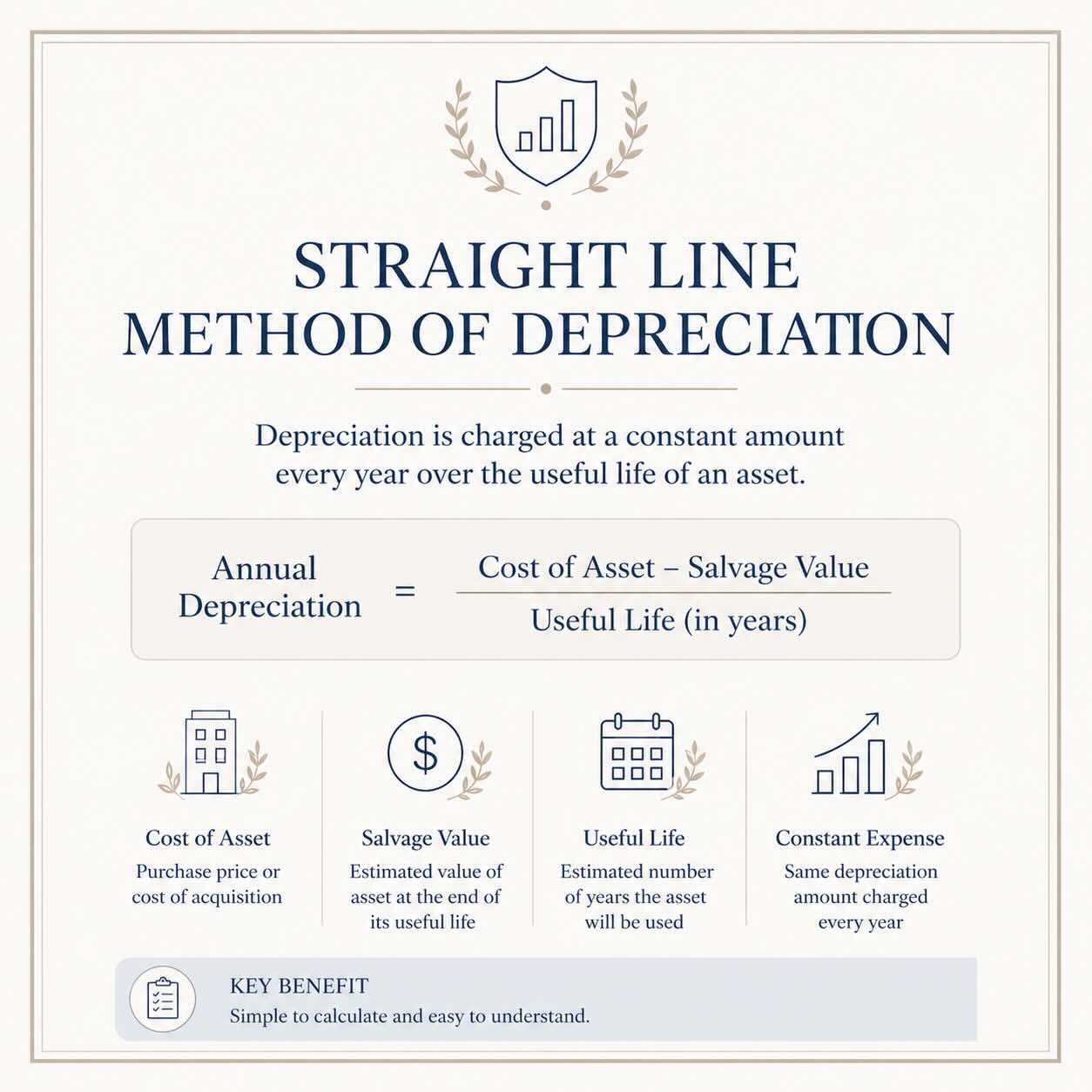 Straight Line Method of Depreciation: Formula, Examples & Calculation ...